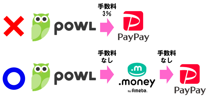 【Powl】WEB版とアプリ版の違いは？知っておきたい特徴